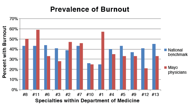 Tracking and Responding to Physician Well-Being Metrics - Program on ...