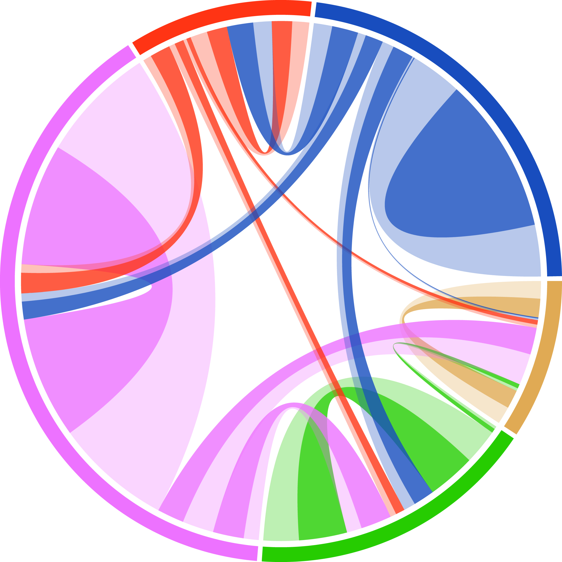 Research - Functional Epigenomics Lab - Mayo Clinic Research